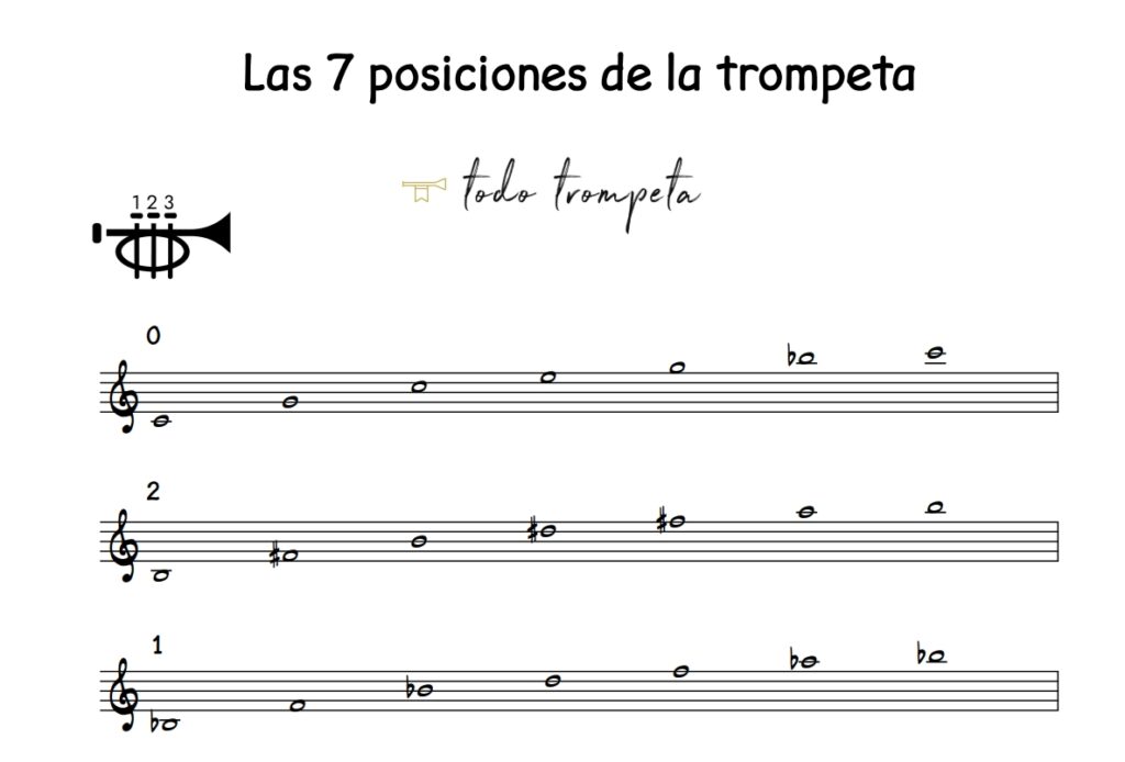 Las 7 posiciones de la trompeta